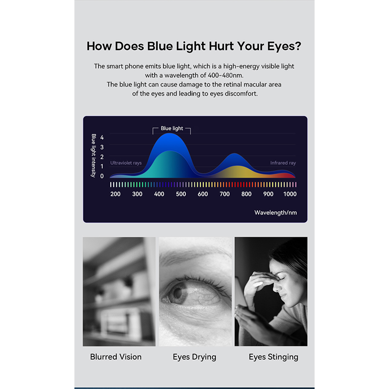 rock space Anti Blue Light Screen Protector - Eye Care Hydrogel Film ...